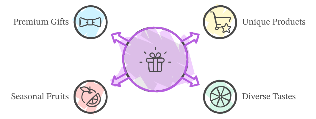 Discover Exclusive Gifts for All Occasions – For Japan & USA - Oritz ...